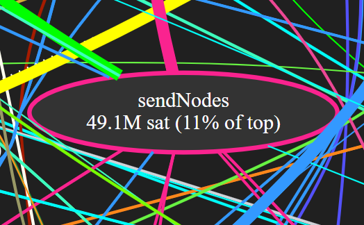 sendNodes.space – sendnodes.space